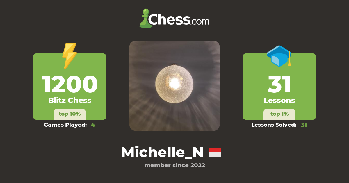 Michelle_N - Chess Profile - Chess.com