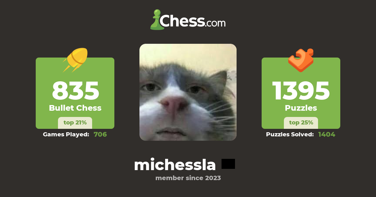 Micaela Fischer (michessla) - Chess Profile - Chess.com