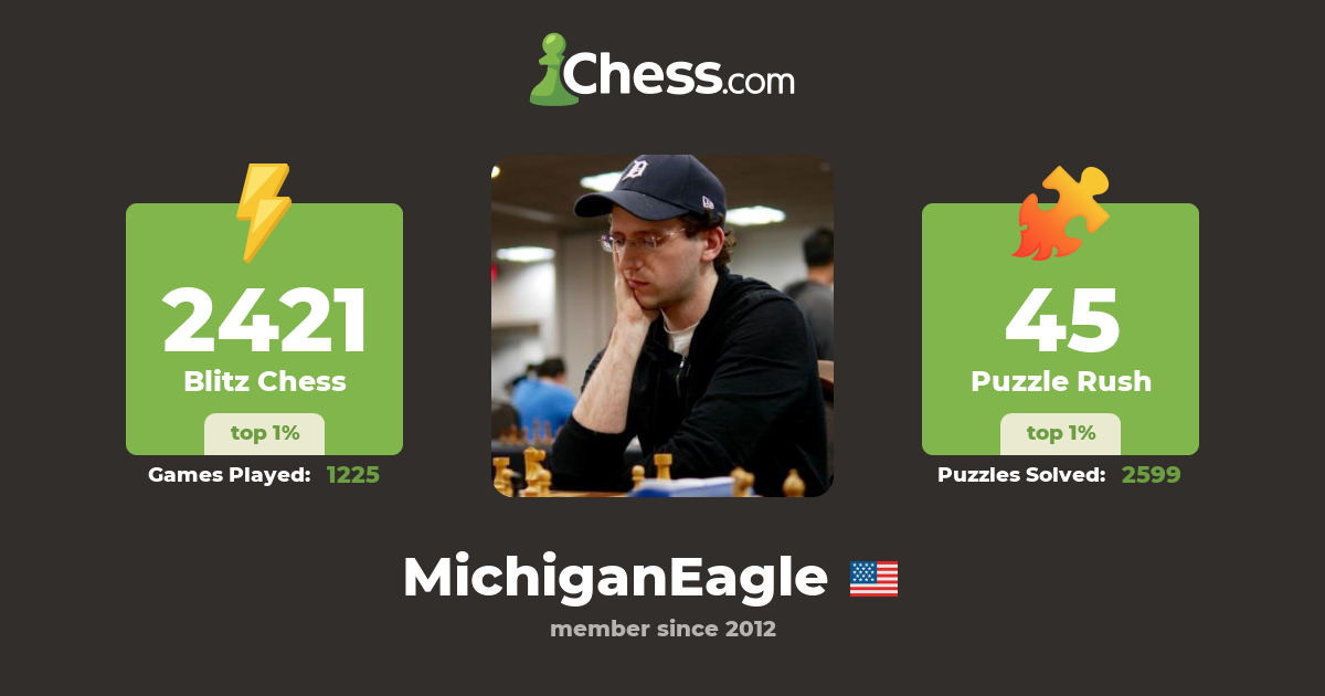 FM Seth Homa (MichiganEagle) - Chess Profile - Chess.com