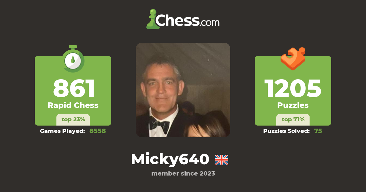 Mick Webster (Micky640) - Chess Profile - Chess.com