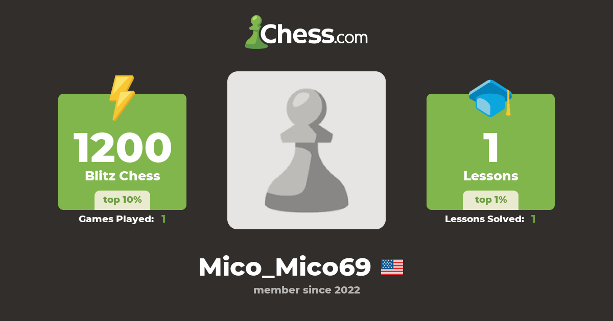 Mico_Mico69 - Chess Profile - Chess.com