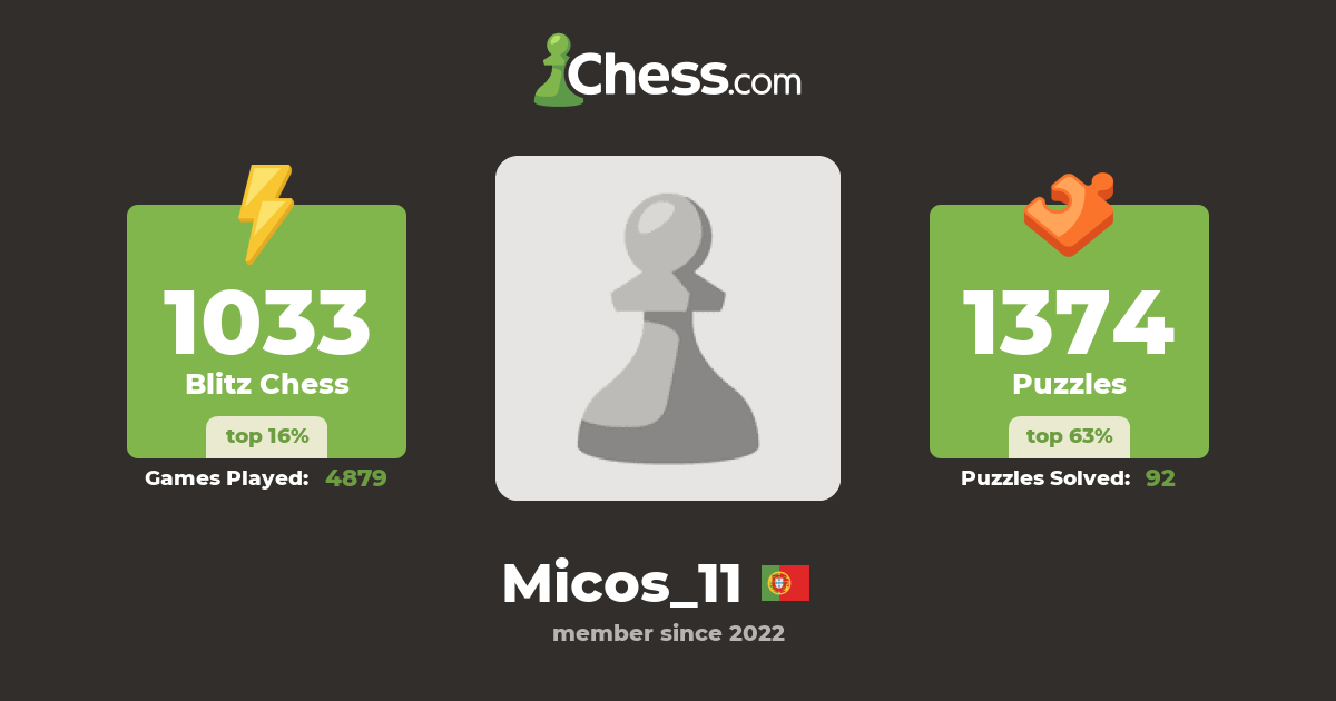 Micos_11 - Chess Profile - Chess.com