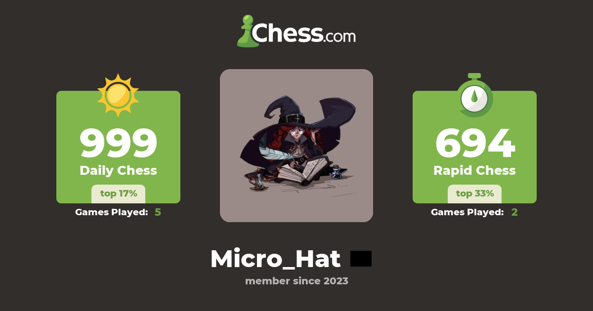Micro_Hat - Chess Profile - Chess.com