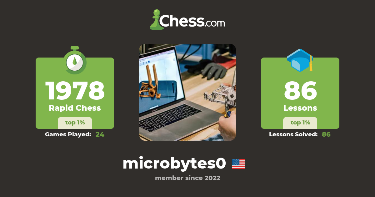 microbytes0 - Chess Profile - Chess.com