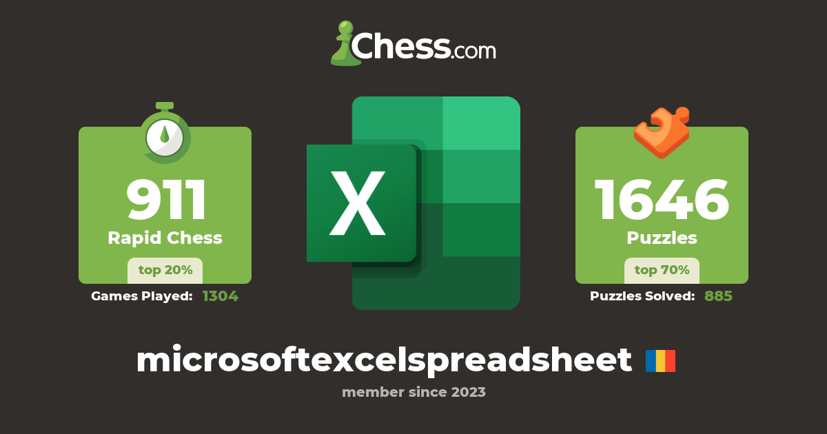 Alexandru Carpiuc (microsoftexcelspreadsheet) - Chess Profile - Chess.com