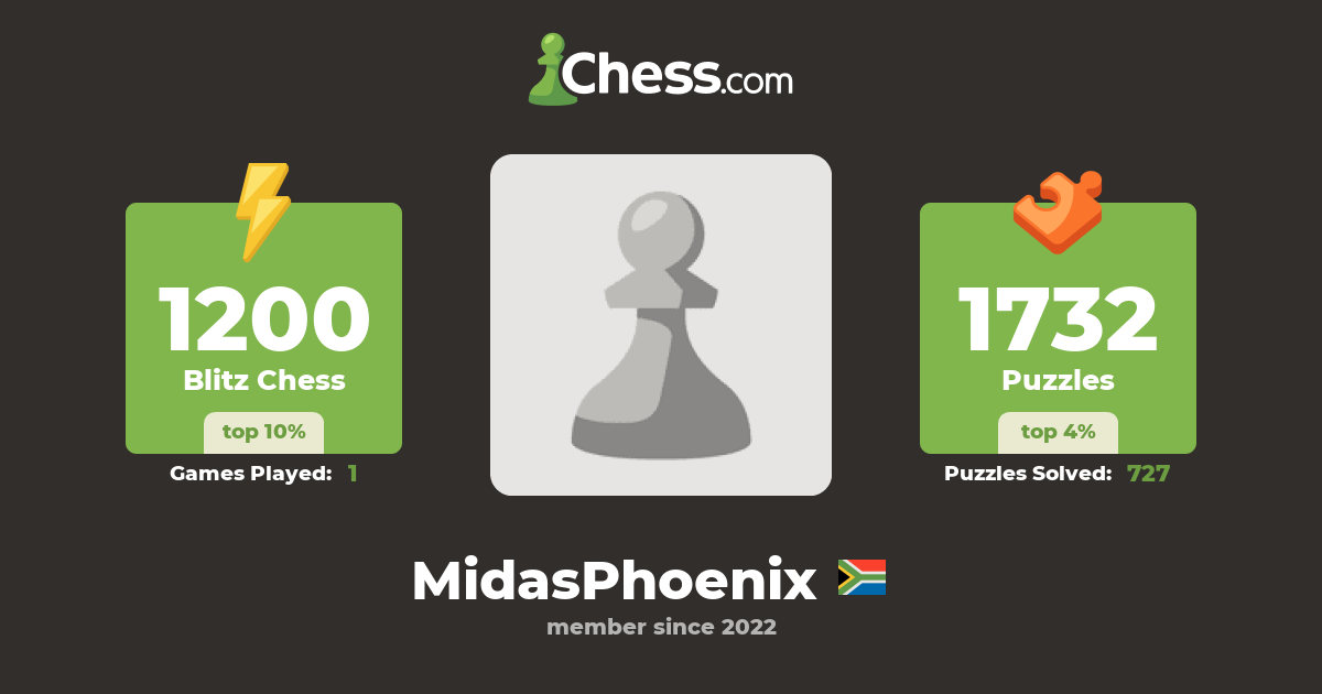 MidasPhoenix - Chess Profile - Chess.com