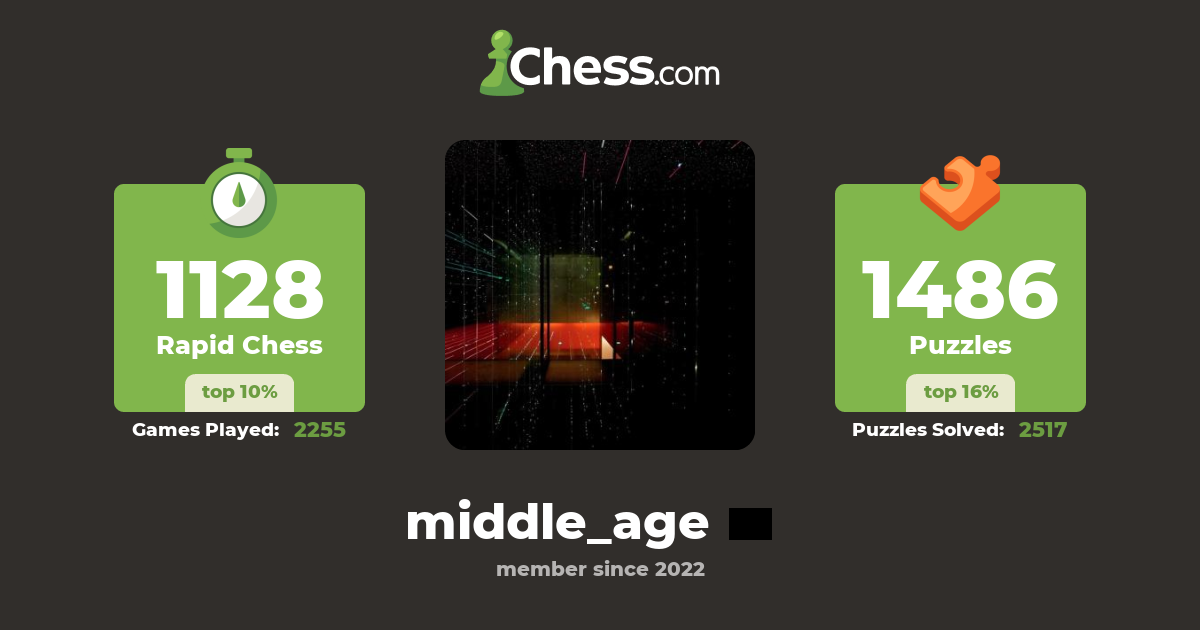 middle_age - Chess Profile - Chess.com