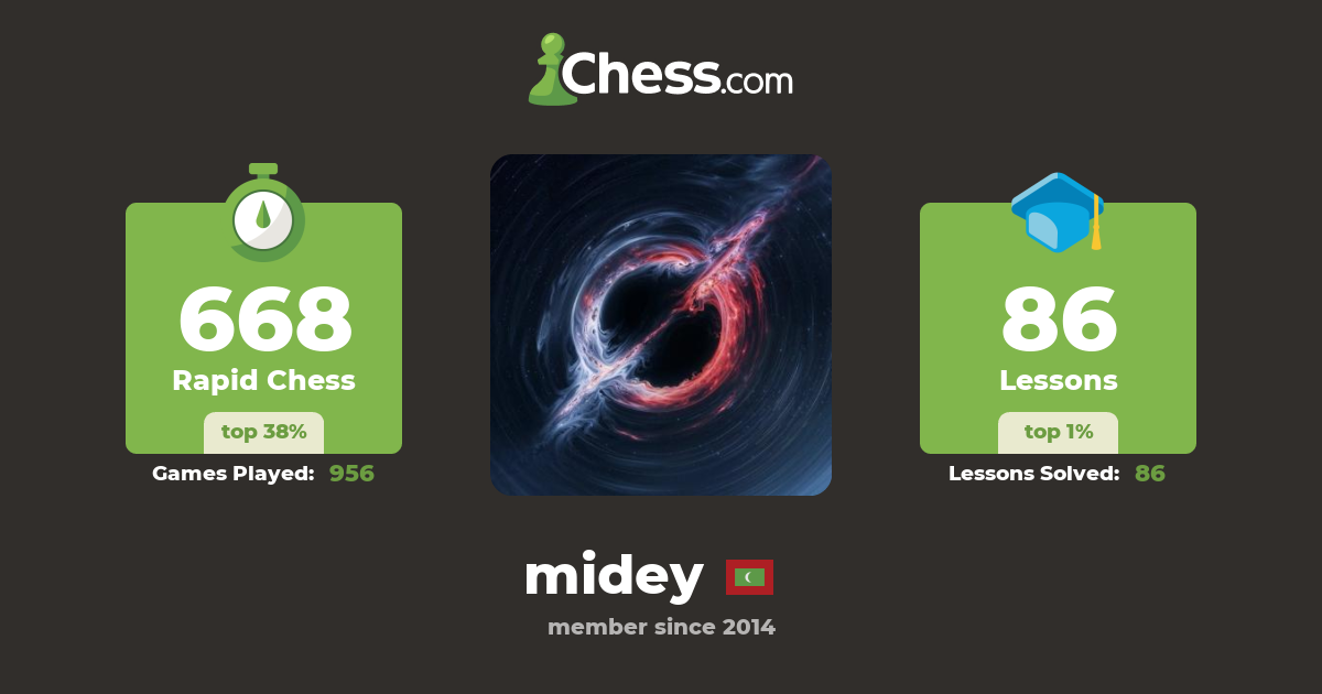 midey - Chess Profile - Chess.com