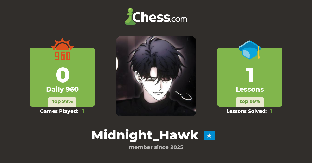 Aurora (Midnight_Hawk) - Chess Profile - Chess.com