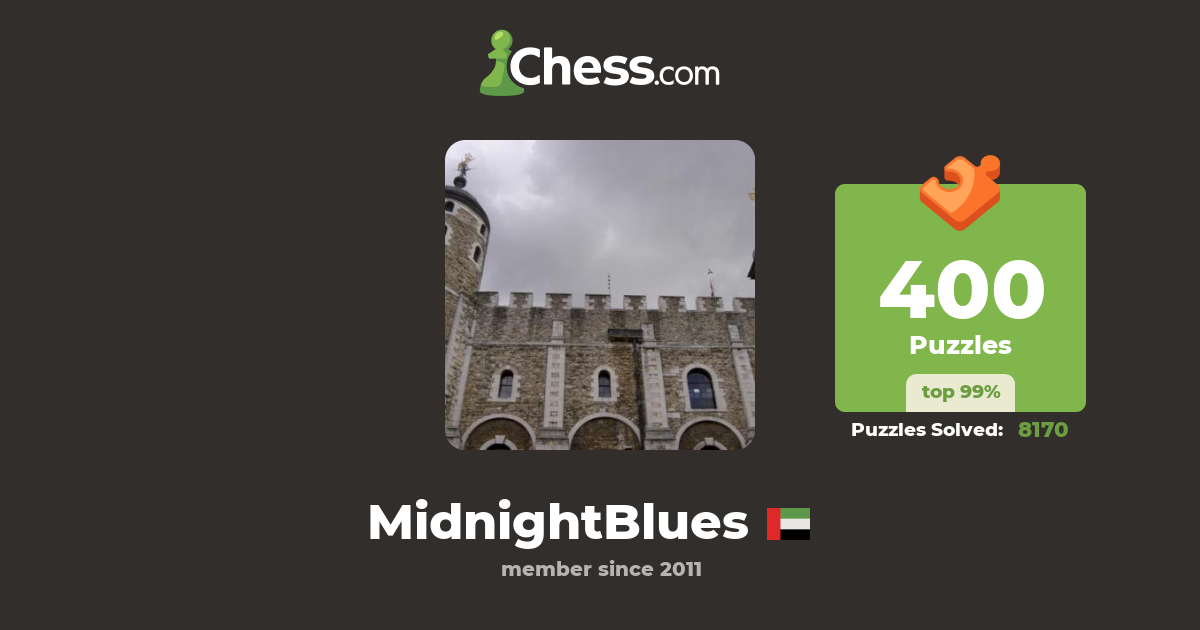 Marc P (MidnightBlues) - Chess Profile - Chess.com