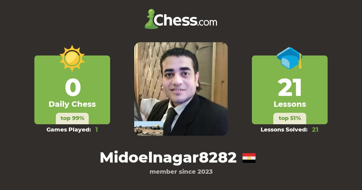 anonymous groupHACKER (Midoelnagar8282) - Chess Profile - Chess.com