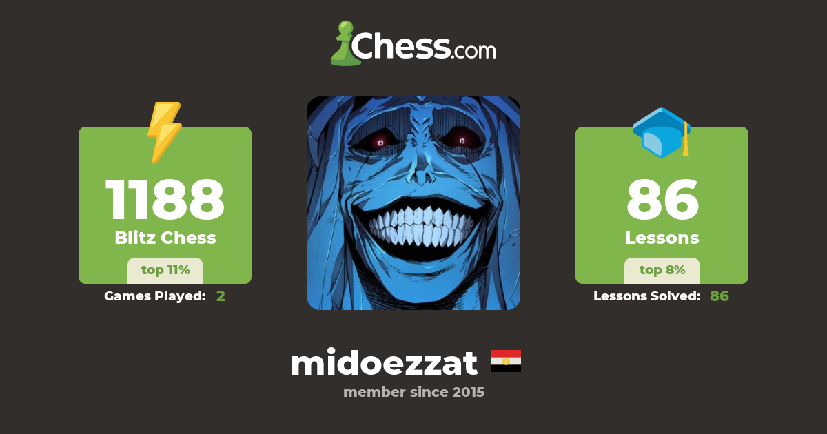 mido ezzat (midoezzat) - Chess Profile - Chess.com
