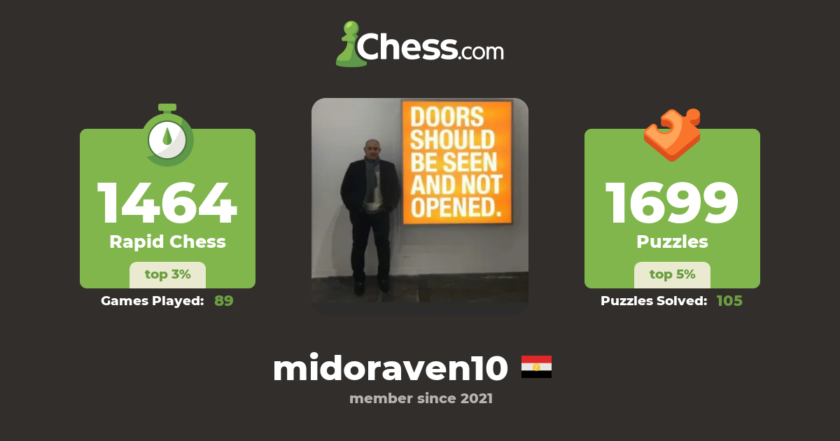 Mido Raven (midoraven10) - Chess Profile - Chess.com