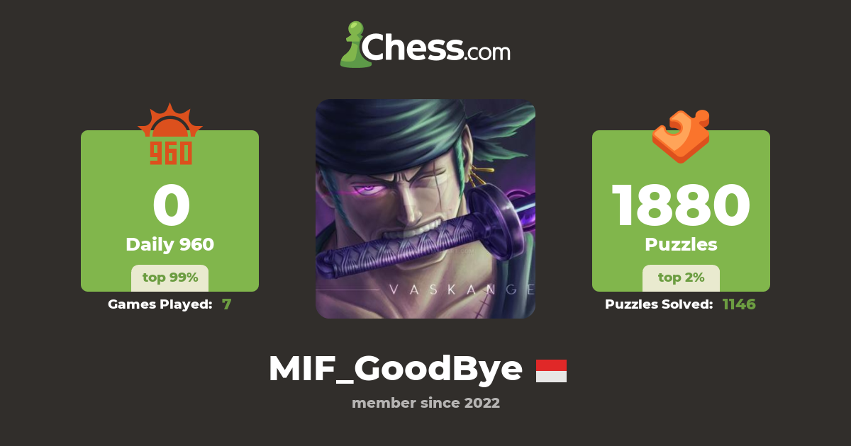 MIF_GoodBye - Chess Profile - Chess.com