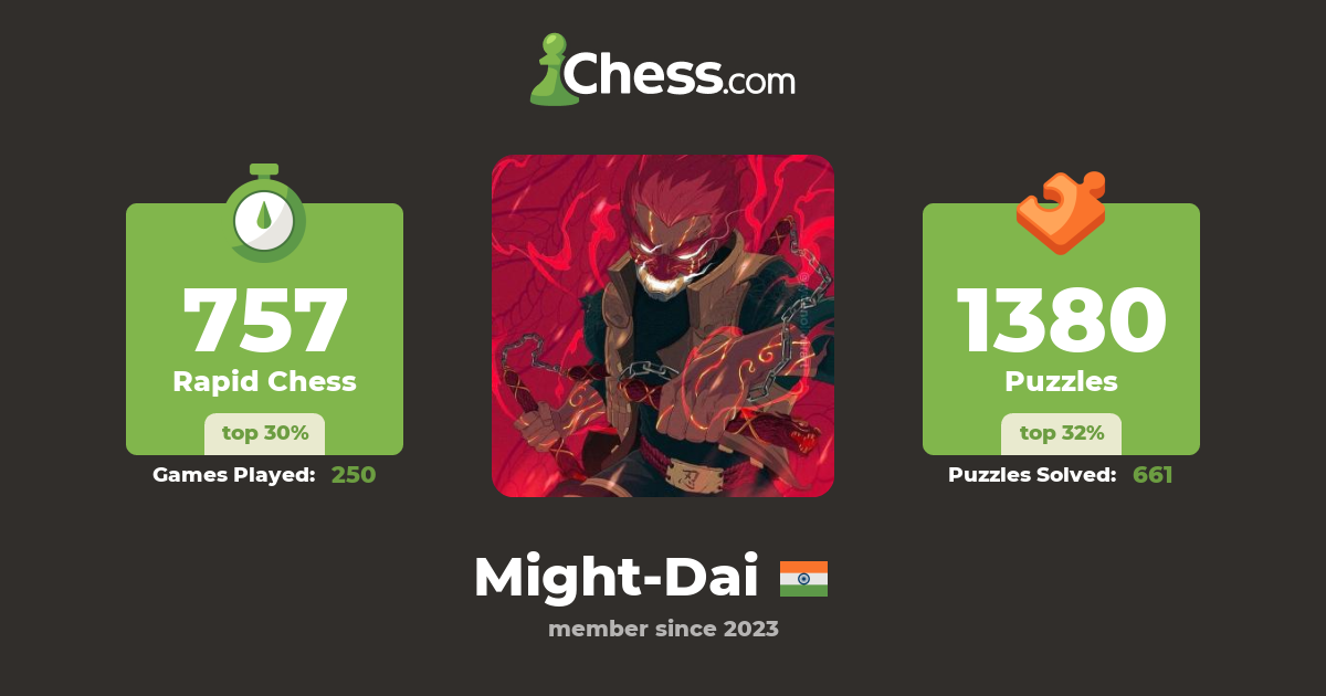 Might-Dai - Chess Profile - Chess.com
