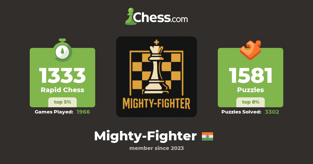Chess Player (Mighty-Fighter) - Chess Profile - Chess.com