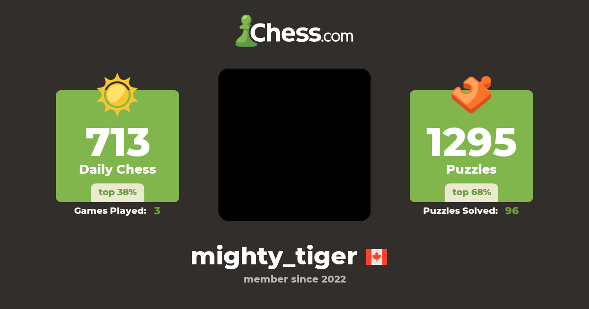 mighty_tiger - Chess Profile - Chess.com