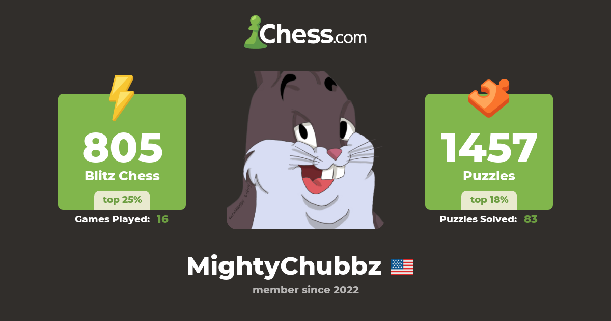 MightyChubbz - Chess Profile - Chess.com