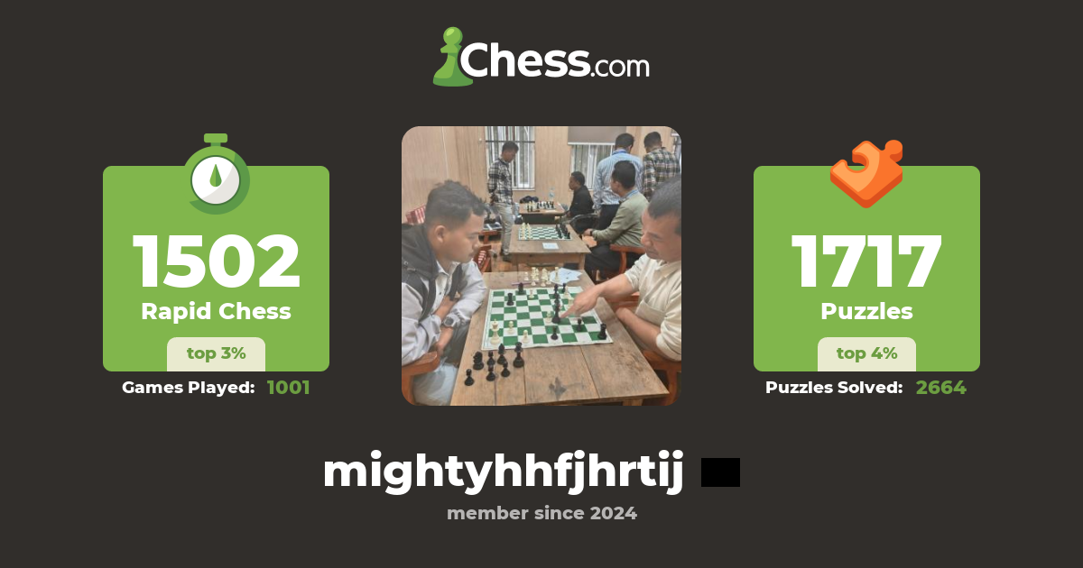Mighty Pamshong (mightyhhfjhrtij) - Chess Profile - Chess.com