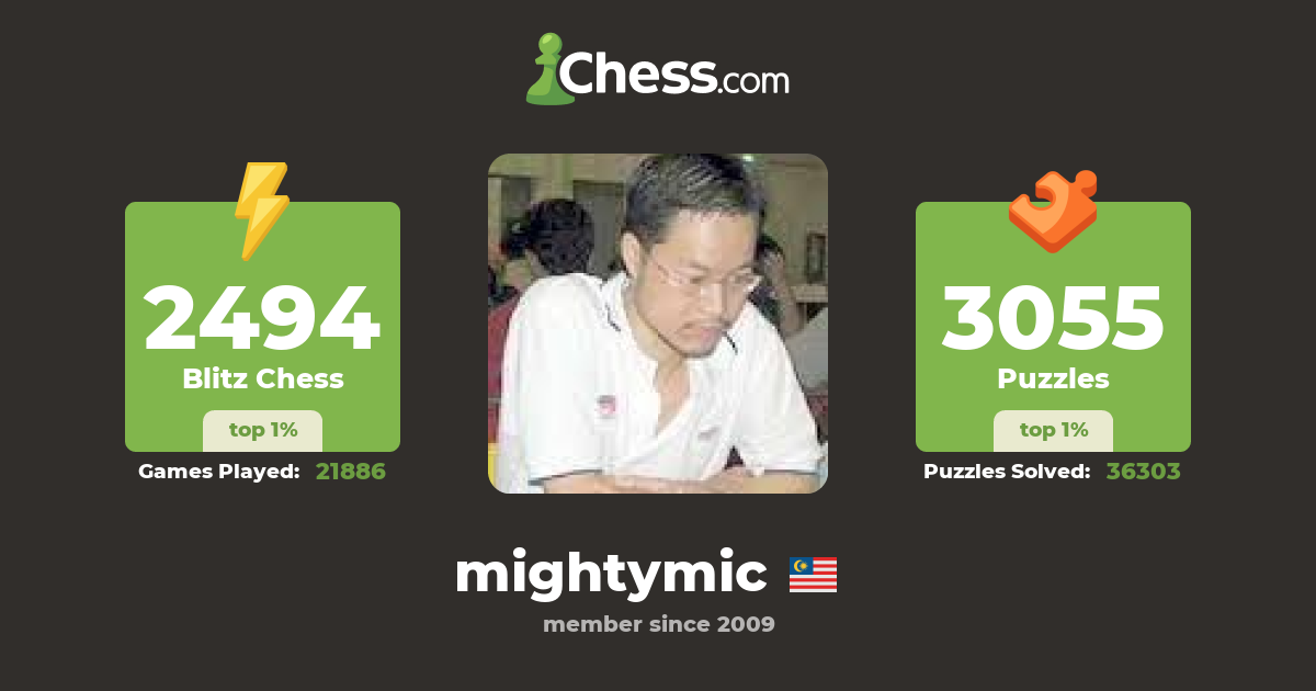 IM Tze-Meng Mok (mightymic) - Chess Profile - Chess.com