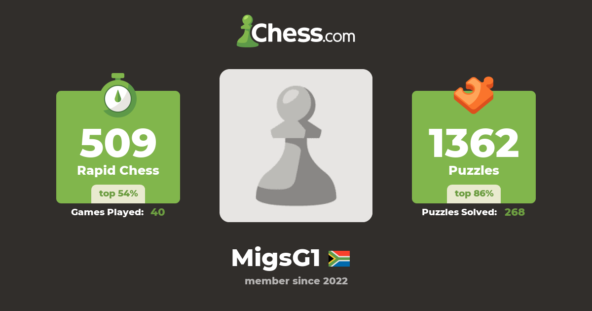 MigsG1 - Chess Profile - Chess.com