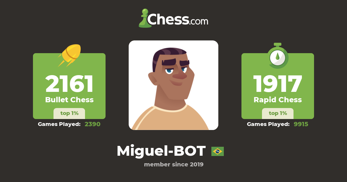 Miguel BOT (Miguel-BOT) - Chess Profile - Chess.com