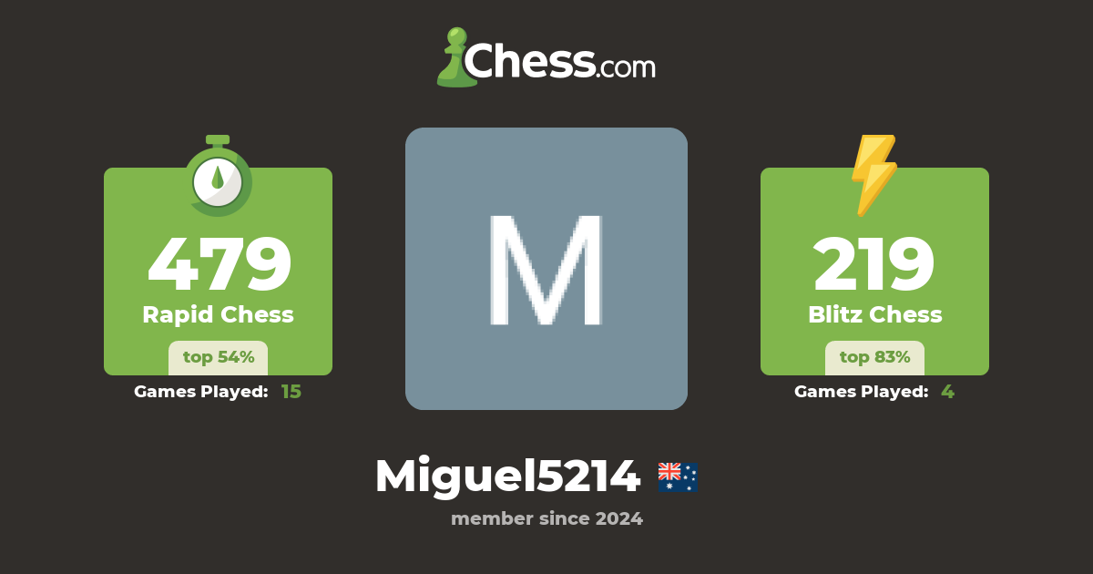 Miguel Luna (Miguel5214) - Chess Profile - Chess.com