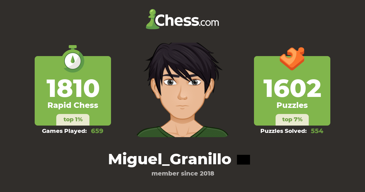 miguel granillo (Miguel_Granillo) - Chess Profile - Chess.com