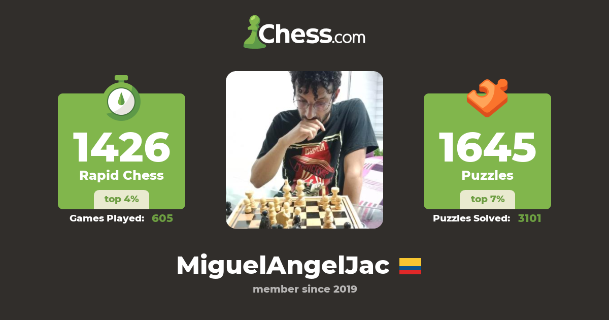 Miguel Angel Jácome (MiguelAngelJac) - Chess Profile - Chess.com