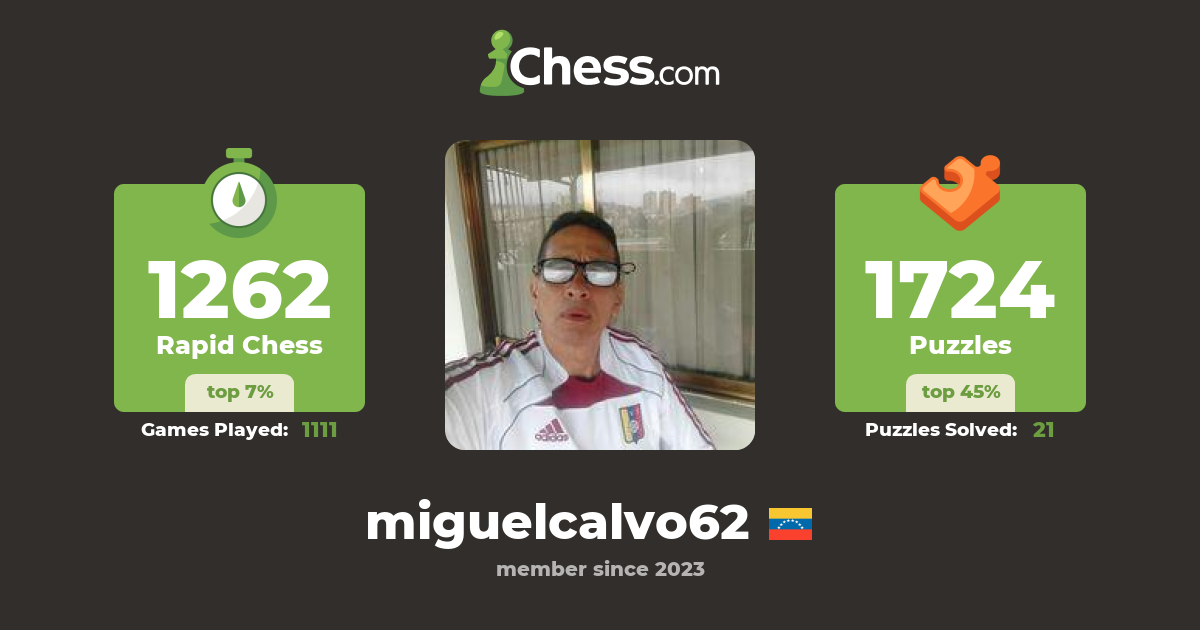 Miguel Rivas (miguelcalvo62) - Chess Profile - Chess.com