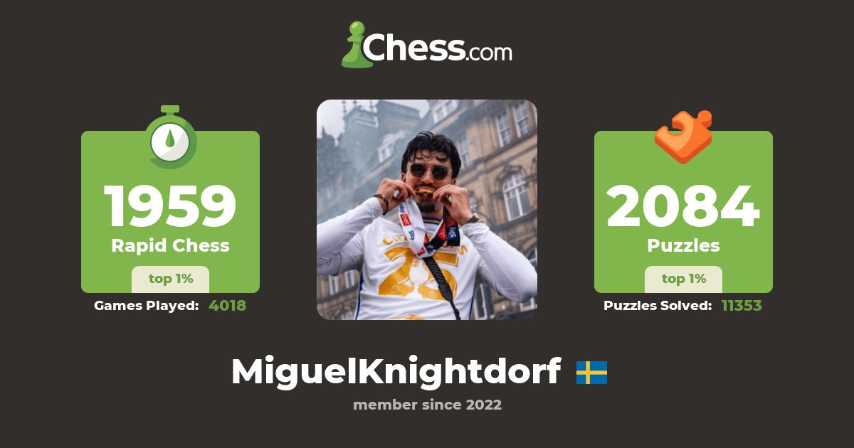MiguelKnightdorf - Chess Profile - Chess.com