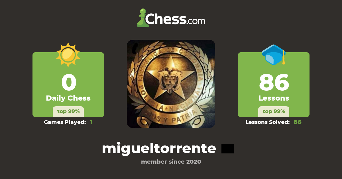 Miguel Torrente (migueltorrente) - Chess Profile - Chess.com