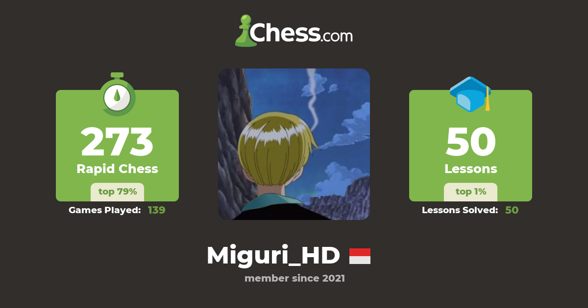 Miguri HD (Miguri_HD) - Chess Profile - Chess.com