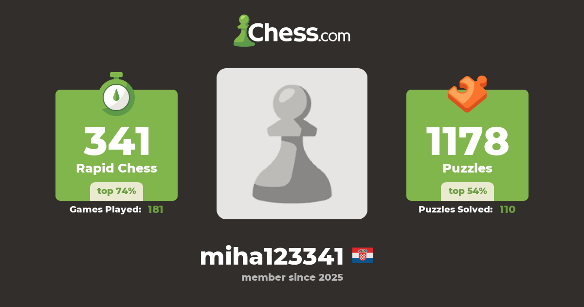 miha123341 - Chess Profile - Chess.com