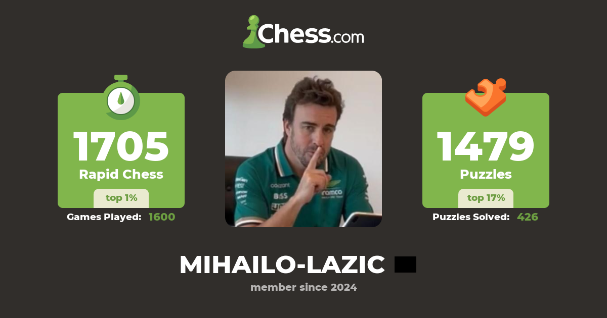 MIHAILO-LAZIC - Chess Profile - Chess.com