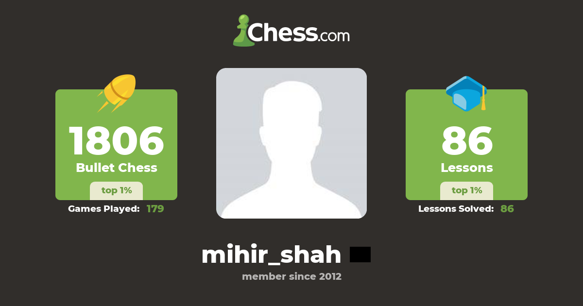 Mihir Shah (mihir_shah) - Chess Profile - Chess.com