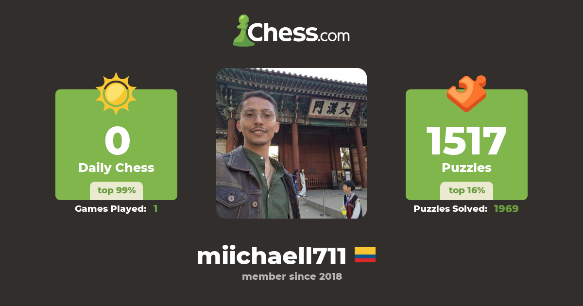 Michael Londoño Ruiz (miichaell711) - Chess Profile - Chess.com