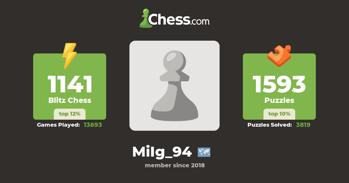 Михаил Назаров (MiIg_94) - Chess Profile - Chess.com