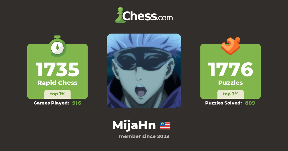MijaHn - Chess Profile - Chess.com