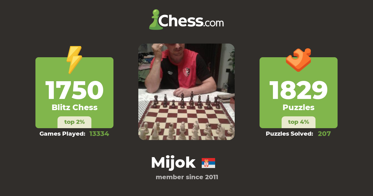 Mijok Nikola (Mijok) - Chess Profile - Chess.com