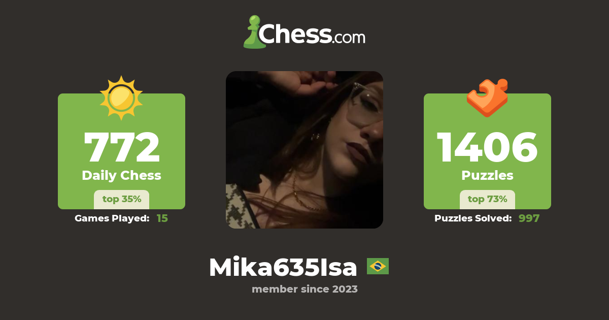 Isaaa (Mika635Isa) - Chess Profile - Chess.com