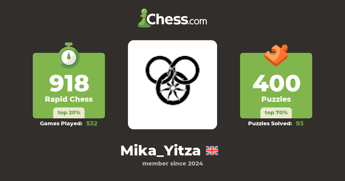 Mihai Sarbu (Mika_Yitza) - Chess Profile - Chess.com