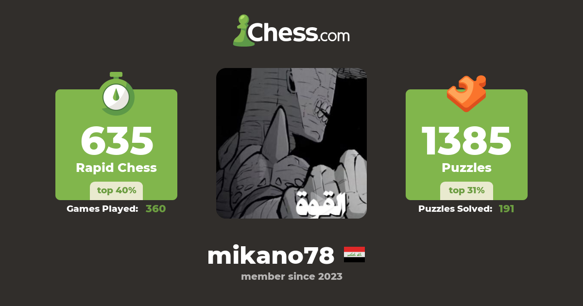 hawa kaya (mikano78) - Chess Profile - Chess.com