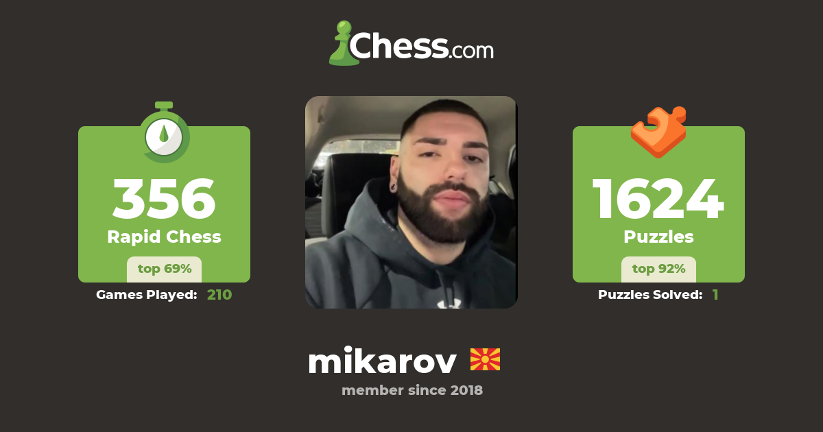 mikarov - Chess Profile - Chess.com