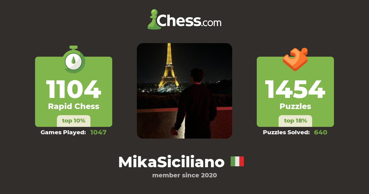 Mikaële Siciliano (MikaSiciliano) - Chess Profile - Chess.com