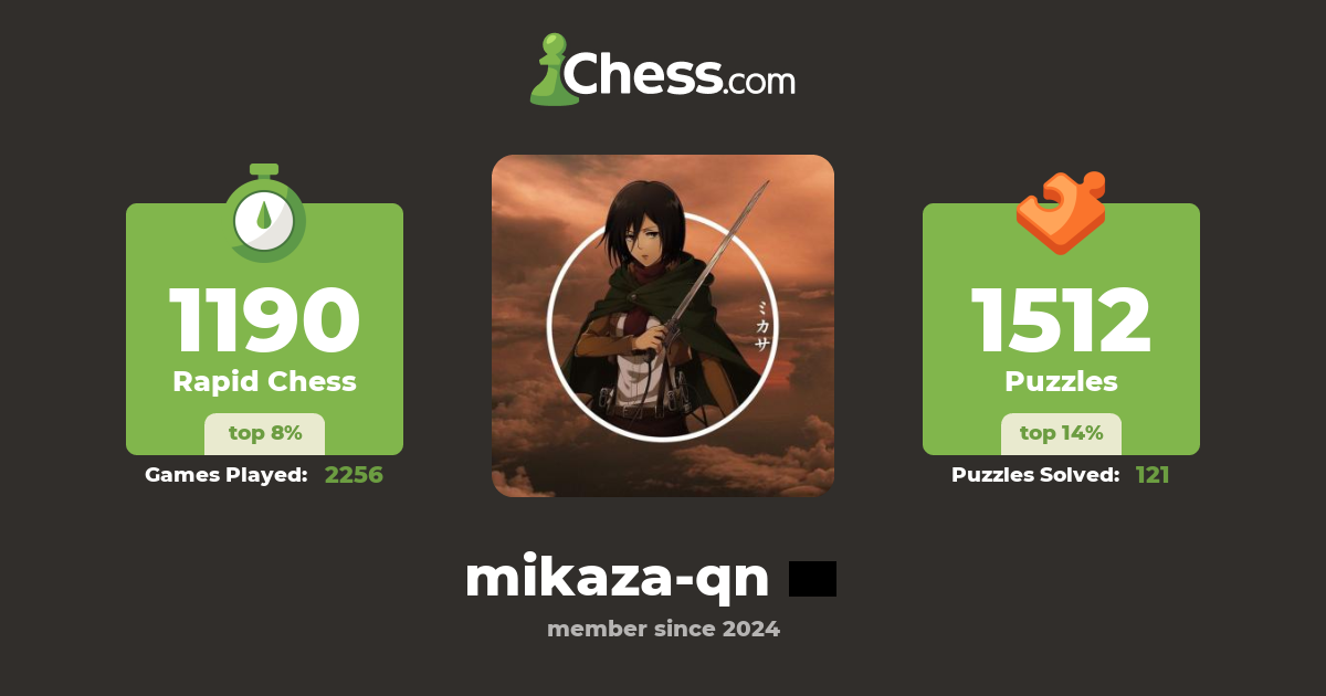 Romei Balga (mikaza-qn) - Chess Profile - Chess.com