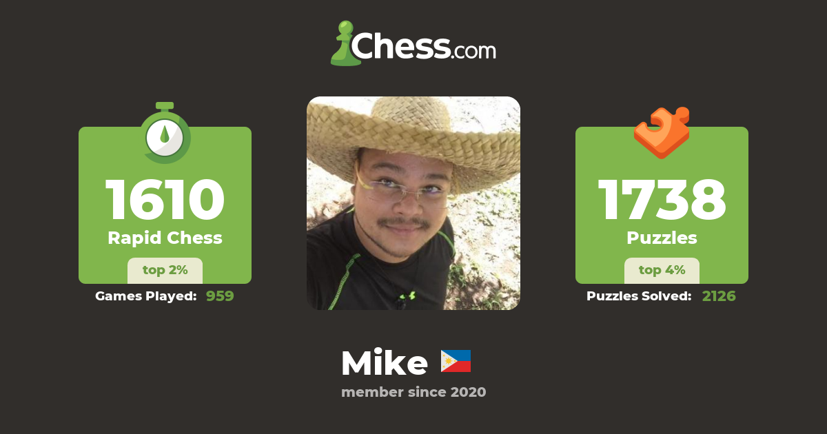 Mike - Chess Profile - Chess.com