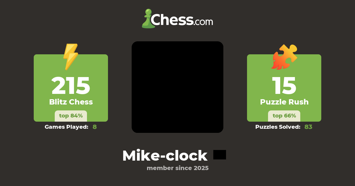 Ethan Vang (Mike-clock) - Chess Profile - Chess.com