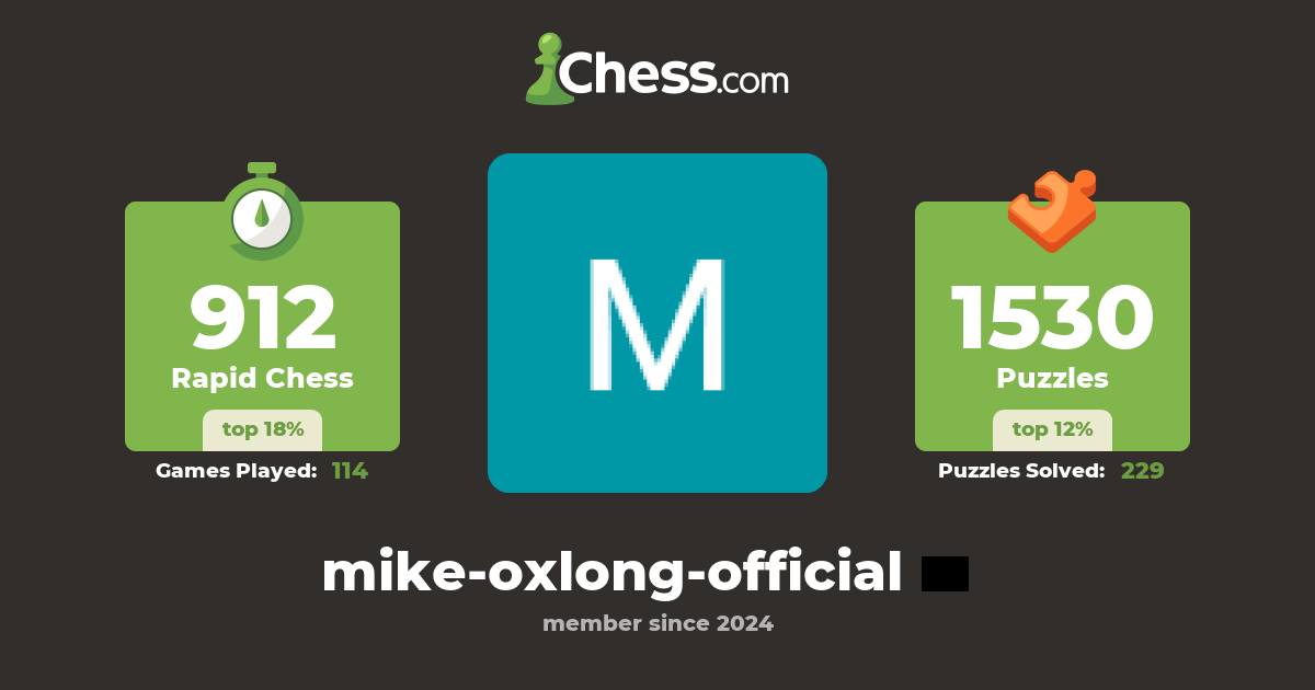 Mason Nam (mike-oxlong-official) - Chess Profile - Chess.com