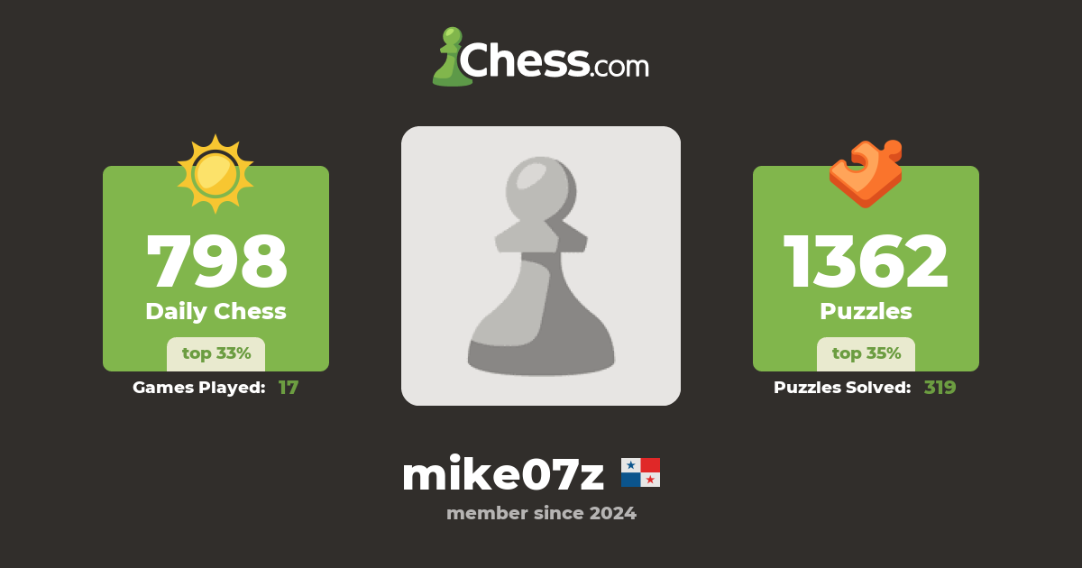 mike07z - Chess Profile - Chess.com